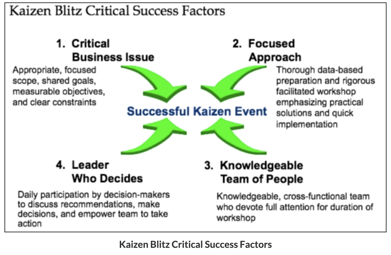 The Kaizen Blitz — Flow Consulting